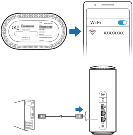 How to Setup your ZTE MC801A 5G router