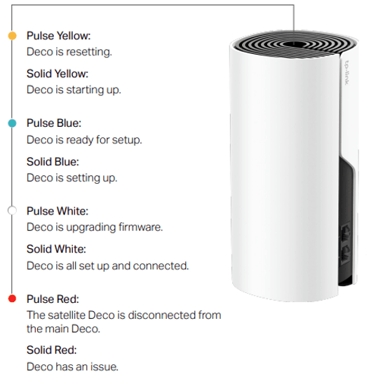 How to Setup your TP-Link DECO E4/M4