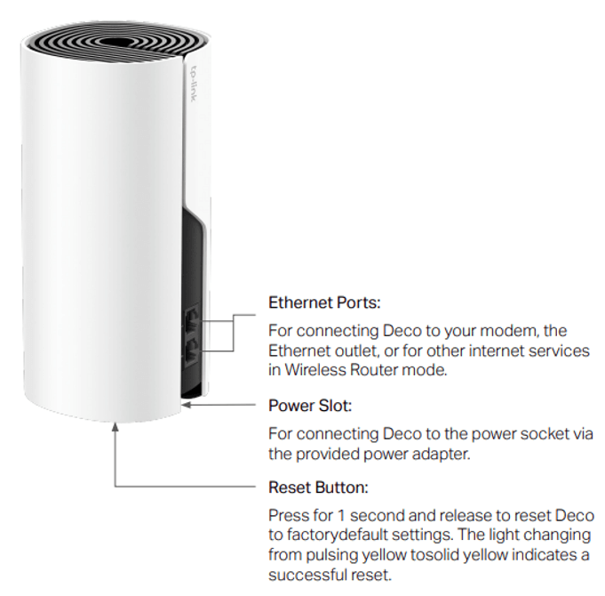 How to Setup your TP-Link DECO E4/M4